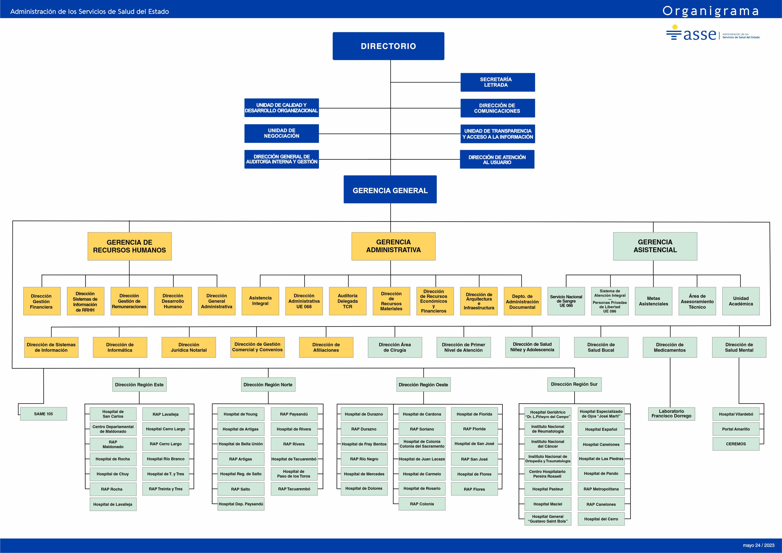 Organigrama De Salud Y Servicios Humanos